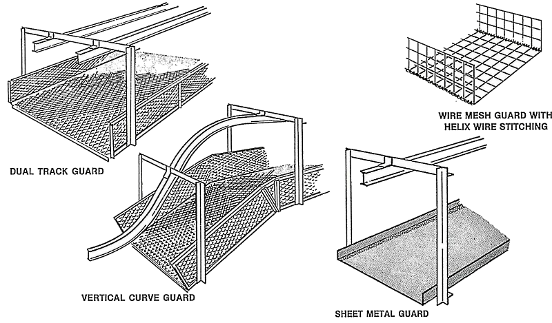 Guards For Monorail Conveyor Systems - Rapid Industries | Rapid Industries